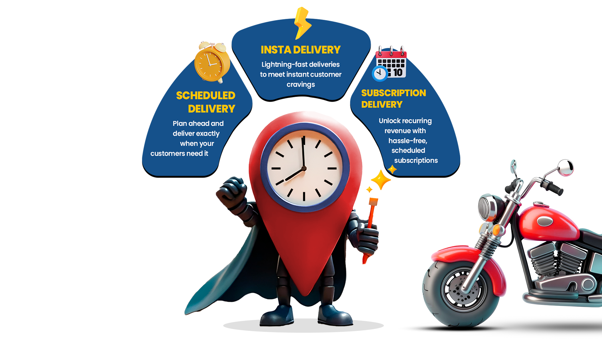 EasyDaily - A SaaS Platform for Hyperlocal Ecommerce with D2C and Subscription Management